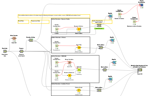 Session 3 Four Techniques Outlier Detection With Extras — Nodepit